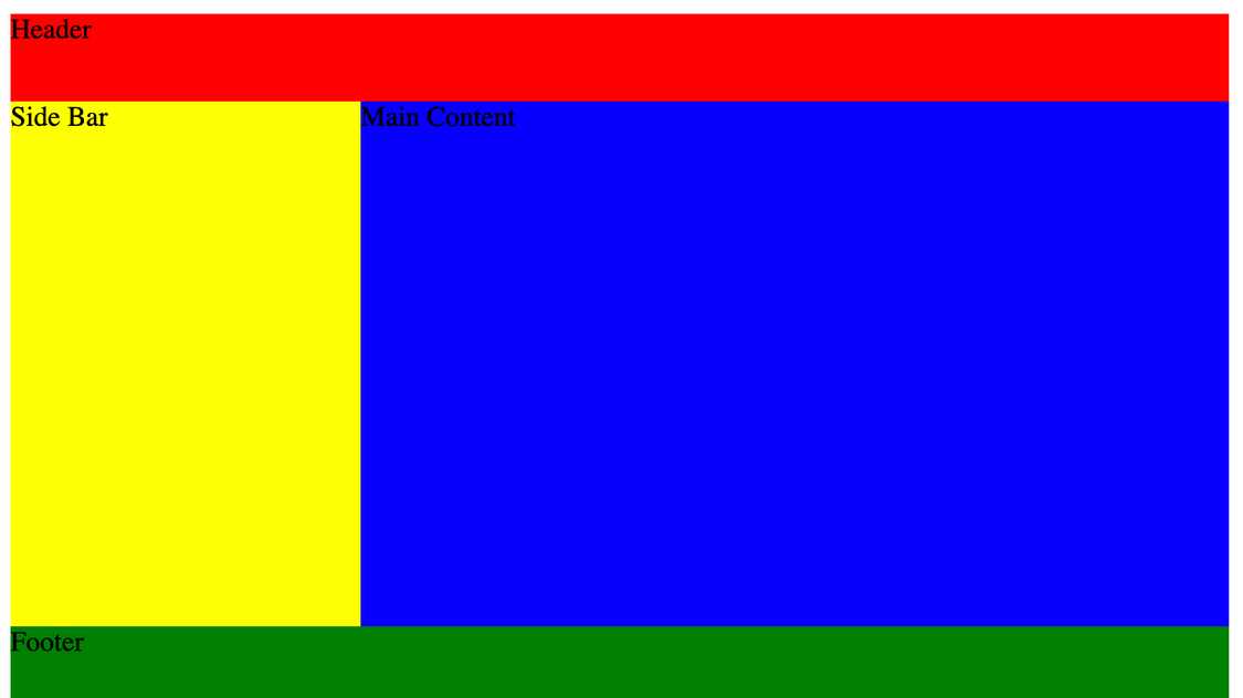 How to make responsive layouts in css (CSS GRID). | TOMDUFFYTECH.COM